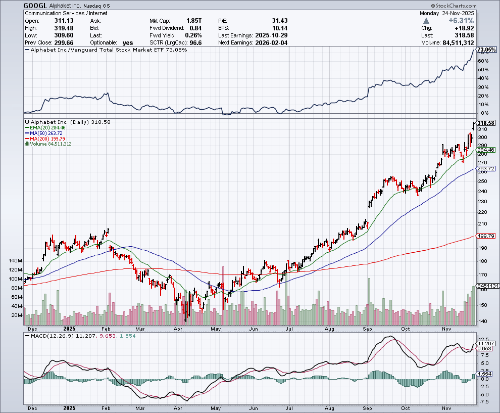 My 4 Big Tech Stock And Market Predictions For 2026 (NYSEARCA:SPY ...