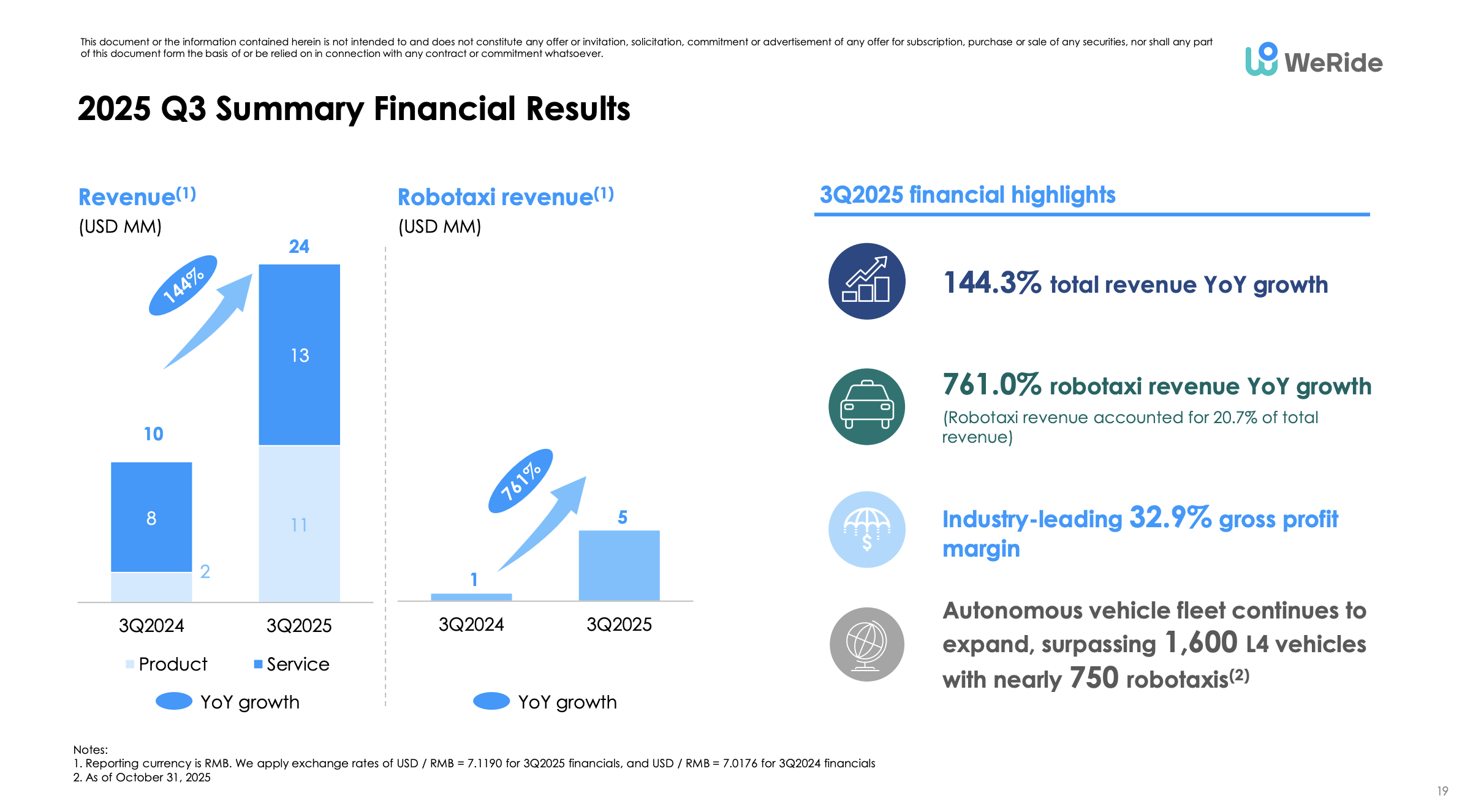 WeRide: This Ride Is Getting Safer (NASDAQ:WRD) | Seeking Alpha