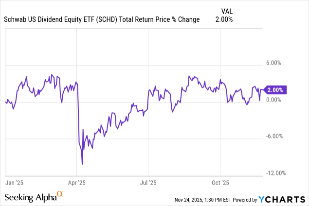 SCHD: Why Dividends Are 'Real' (NYSEARCA:SCHD) | Seeking Alpha