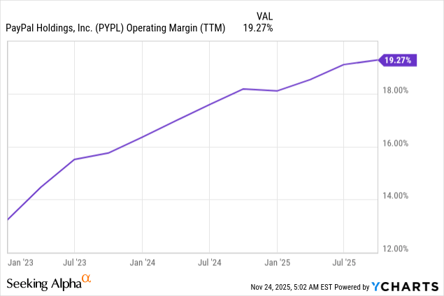PayPal: Potential Dividend Growth Champion (PYPL) | Seeking Alpha