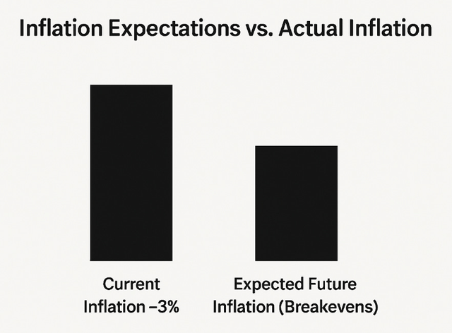 Why The 10-Year Treasury Yield Is Stuck Near 4% Despite Elevated ...