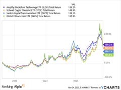BLOK: High-Tech, High-Growth, Less Heartburn (NYSEARCA:BLOK) | Seeking ...