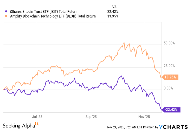 BLOK: High-Tech, High-Growth, Less Heartburn (NYSEARCA:BLOK) | Seeking ...