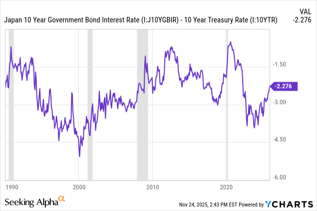 Japan's Bond Market Is Breaking, And It Matters More Than Many Think ...