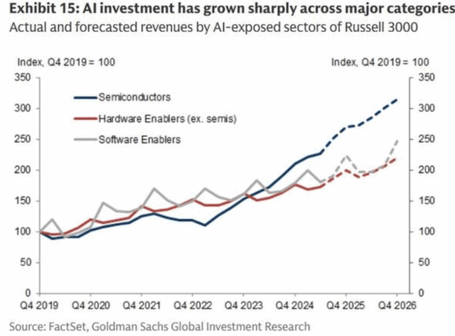 Market Bubbles: A Rational Guide To An Irrational Market | Seeking Alpha