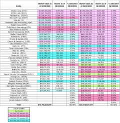 Tracking Terry Smith’s Fundsmith 13F Portfolio – Q3 2025 Update ...