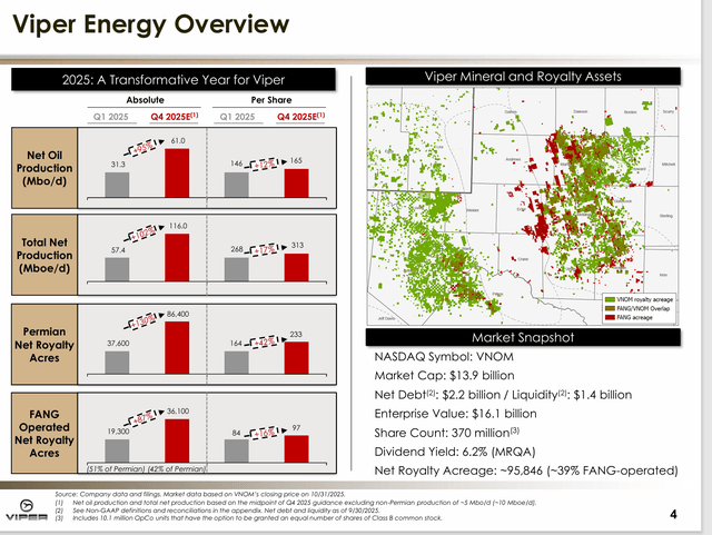 Viper Energy: Consider Buying After The Merger (VNOM) | Seeking Alpha