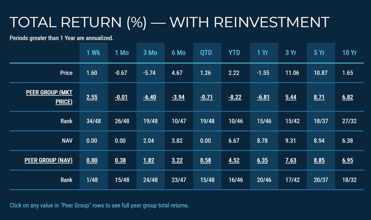 Barings BDC: A Rare Moment When Common Stock Beat Bonds (NYSE:BBDC ...
