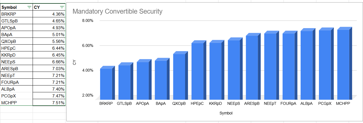 PFF iShares Preferred And Income Securities ETF's Portfolio Breakdown ...