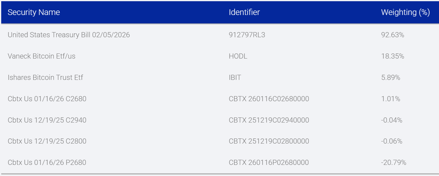 BTCI ETF: Collecting Income From Bitcoin's Uncertainty (BATS:BTCI ...