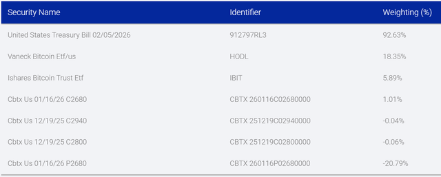 BTCI ETF: Collecting Income From Bitcoin's Uncertainty (BATS:BTCI ...