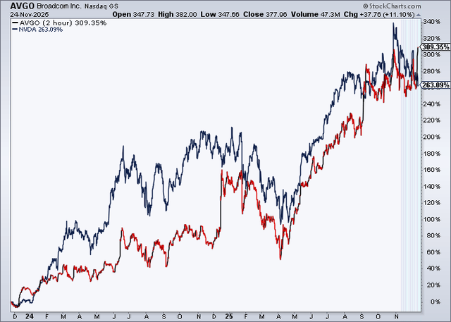 Broadcom Might Be The Biggest Winner From The 'GPU To TPU' AI Shift ...