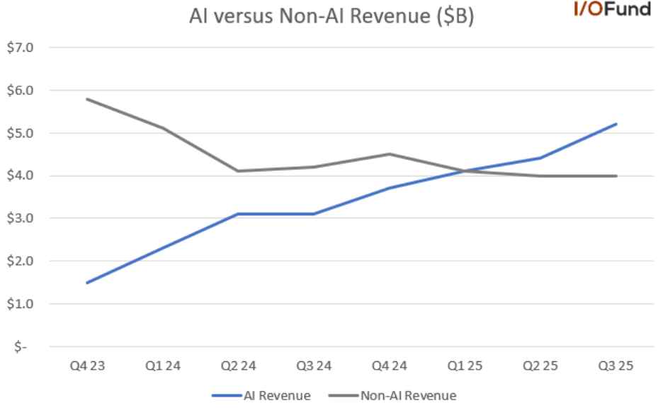 Broadcom: This AI Stock Is Set To Surge From Inference Demand (NASDAQ ...