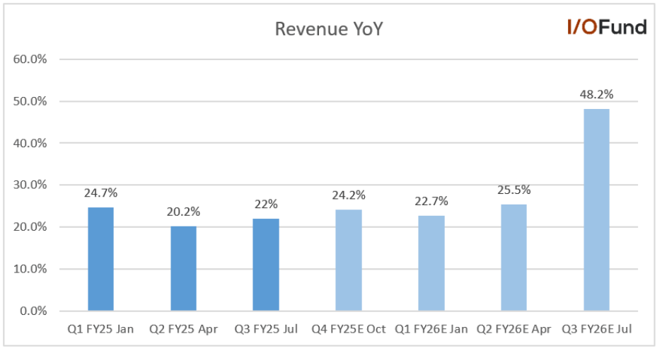 Broadcom: This AI Stock Is Set To Surge From Inference Demand (NASDAQ ...