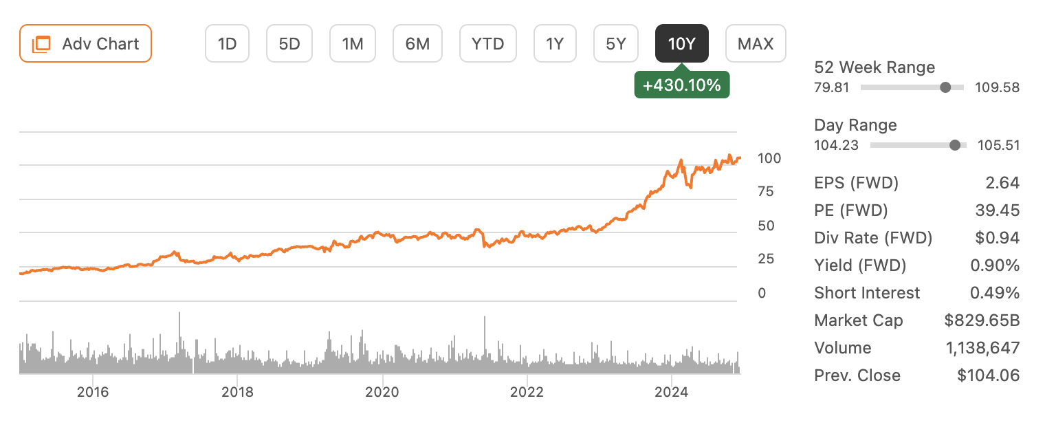 Walmart Vs. Target: 2 CEO Transitions, 2 Opposite Ratings (NYSE:WMT ...