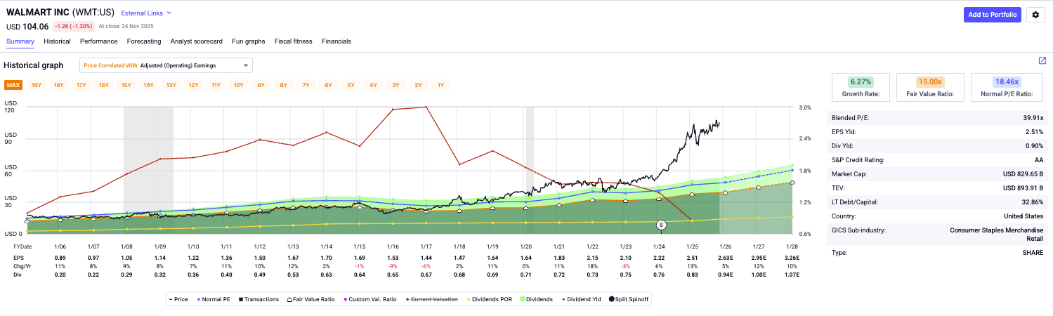 Walmart Vs. Target: 2 CEO Transitions, 2 Opposite Ratings (NYSE:WMT ...