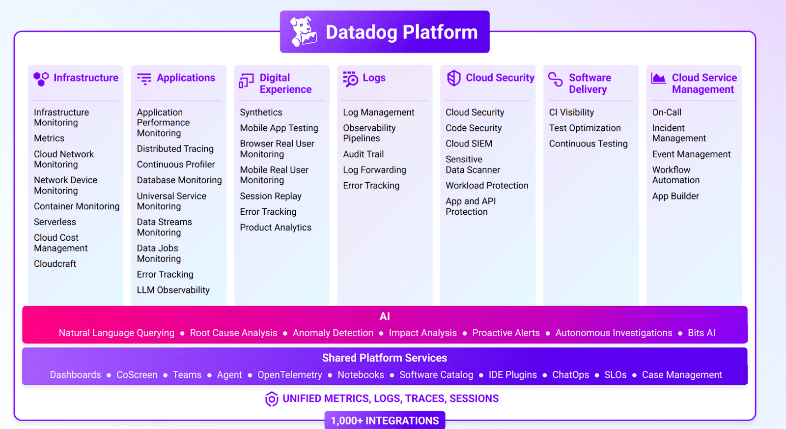 Datadog: The Rare Software Stock Defying The AI Reckoning (DDOG ...