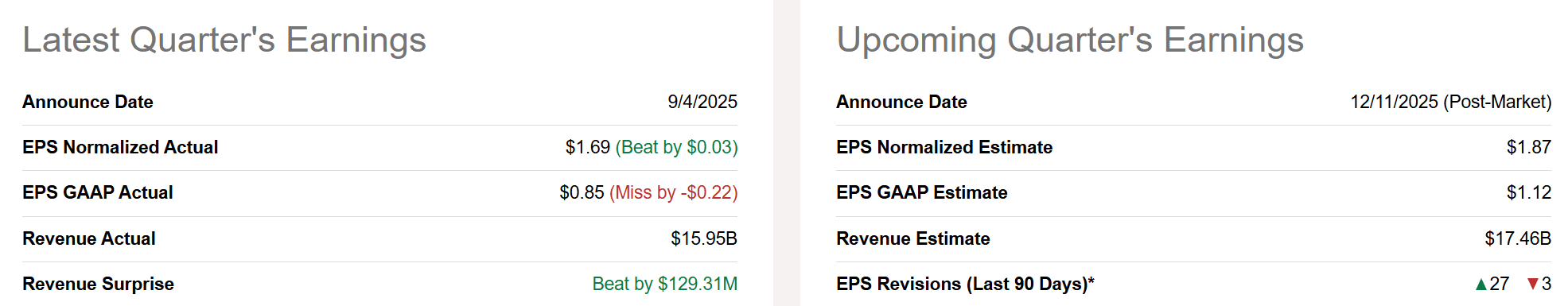 Broadcom Q4 Earnings: 2 Accounting Details To Watch For (NASDAQ:AVGO ...