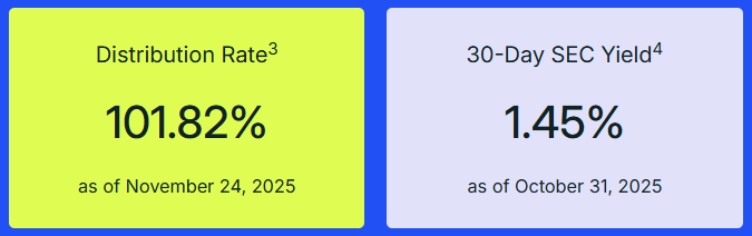 NVYY: Nvidia With A High Distribution And Great Structuring (NASDAQ ...