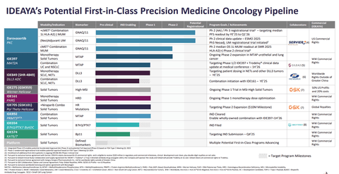 Ideaya Biosciences: Primed For Success - Major Eye Cancer Catalyst ...