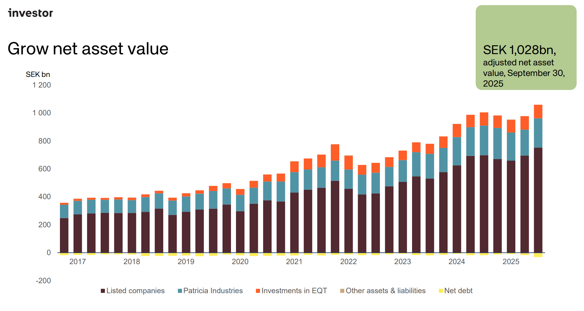 Investor AB: Timeless Quality, But Current Valuation Limits Upside ...