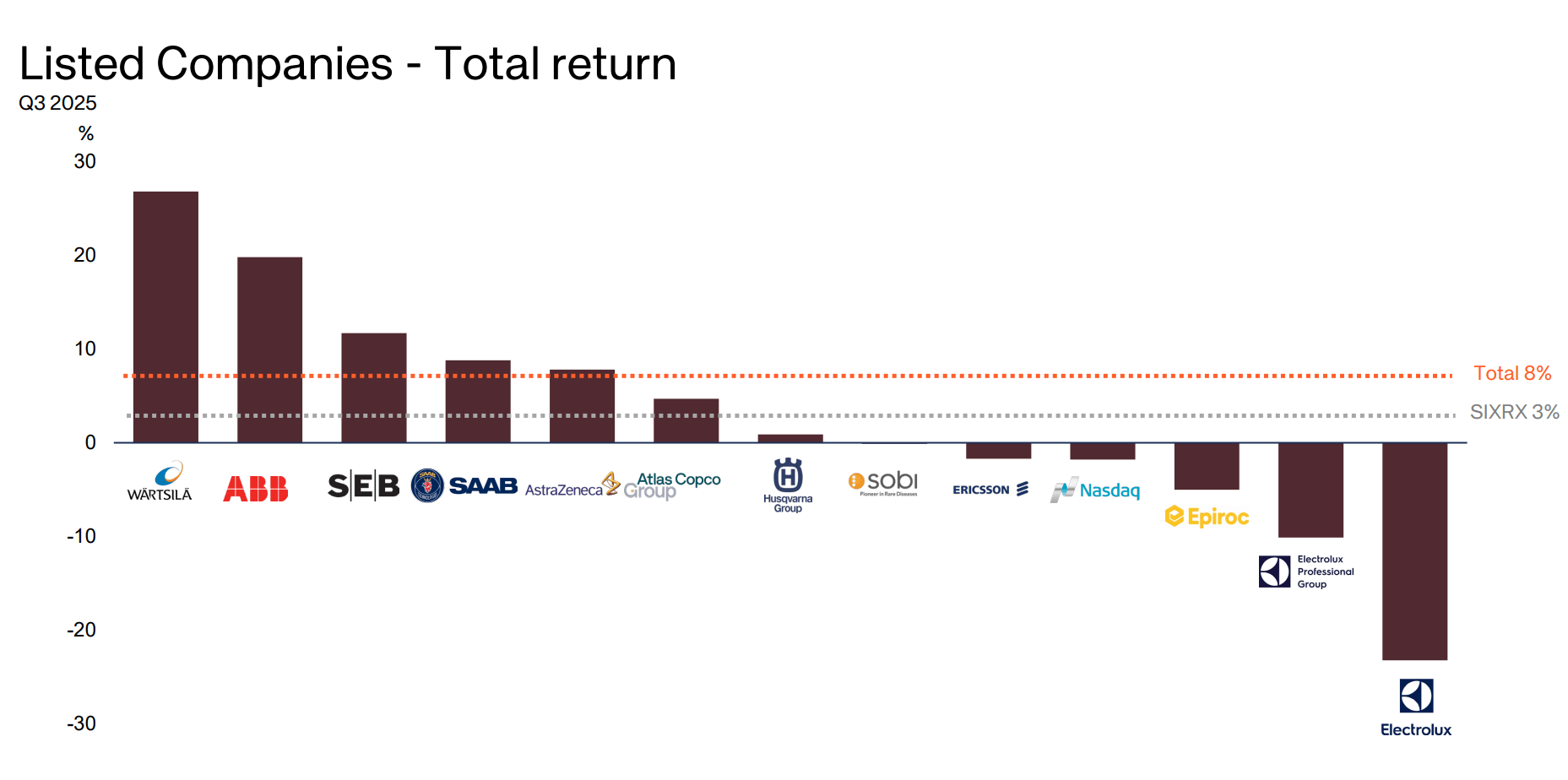 Investor AB: Timeless Quality, But Current Valuation Limits Upside ...