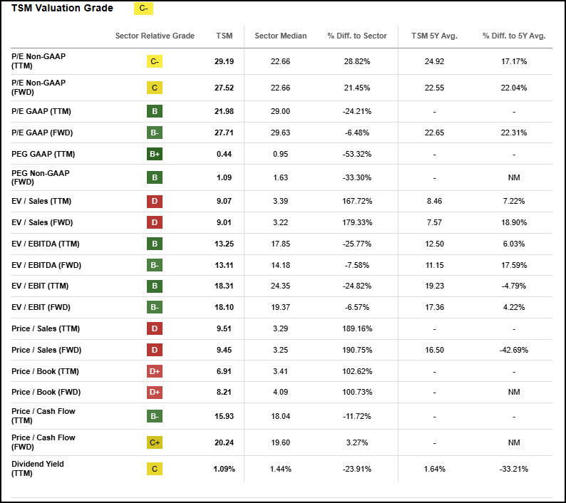 Alphabet Gives Thanks For Gemini: AI Breakthrough Fuels Gains | Seeking ...