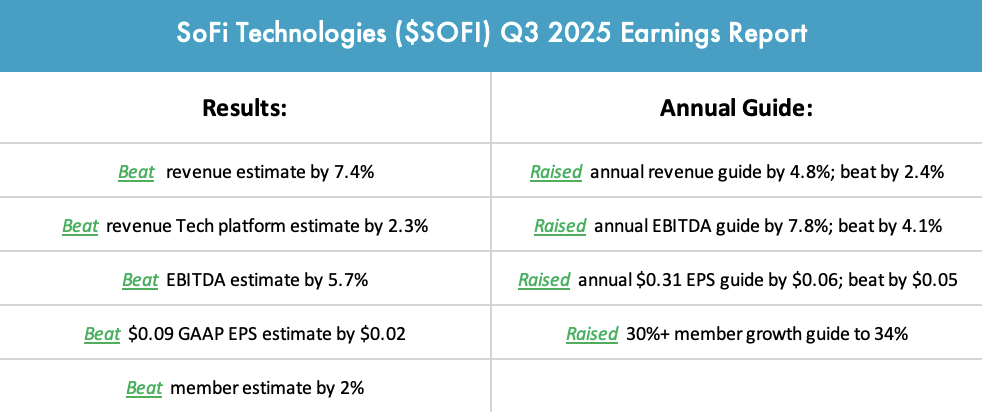 SoFi Stock: A Fintech Evolution That's Paying Off (NASDAQ:SOFI ...