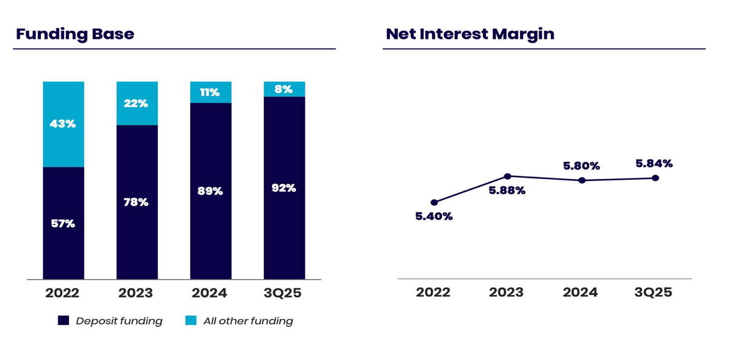 SoFi Stock: A Fintech Evolution That's Paying Off (NASDAQ:SOFI ...