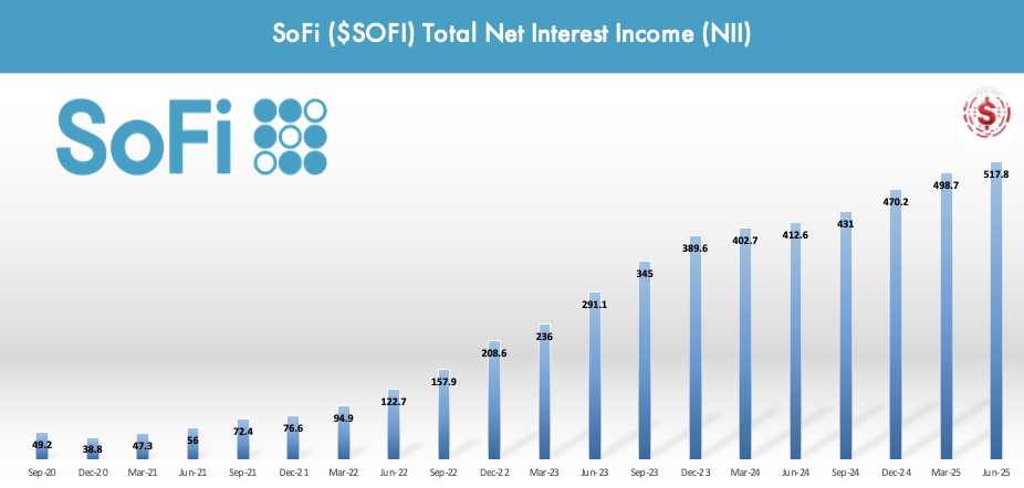 SoFi Stock: A Fintech Evolution That's Paying Off (NASDAQ:SOFI ...