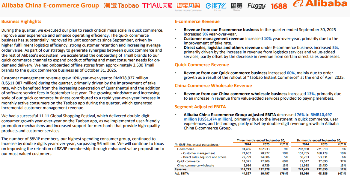 Alibaba Is Building Momentum (NYSE:BABA) | Seeking Alpha