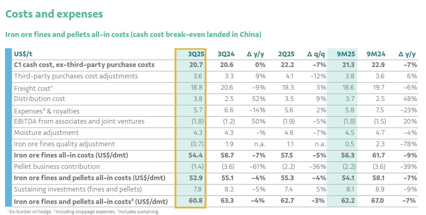 Vale: Cost Discipline Is Back, And The Buy Window Is Open (NYSE:VALE ...