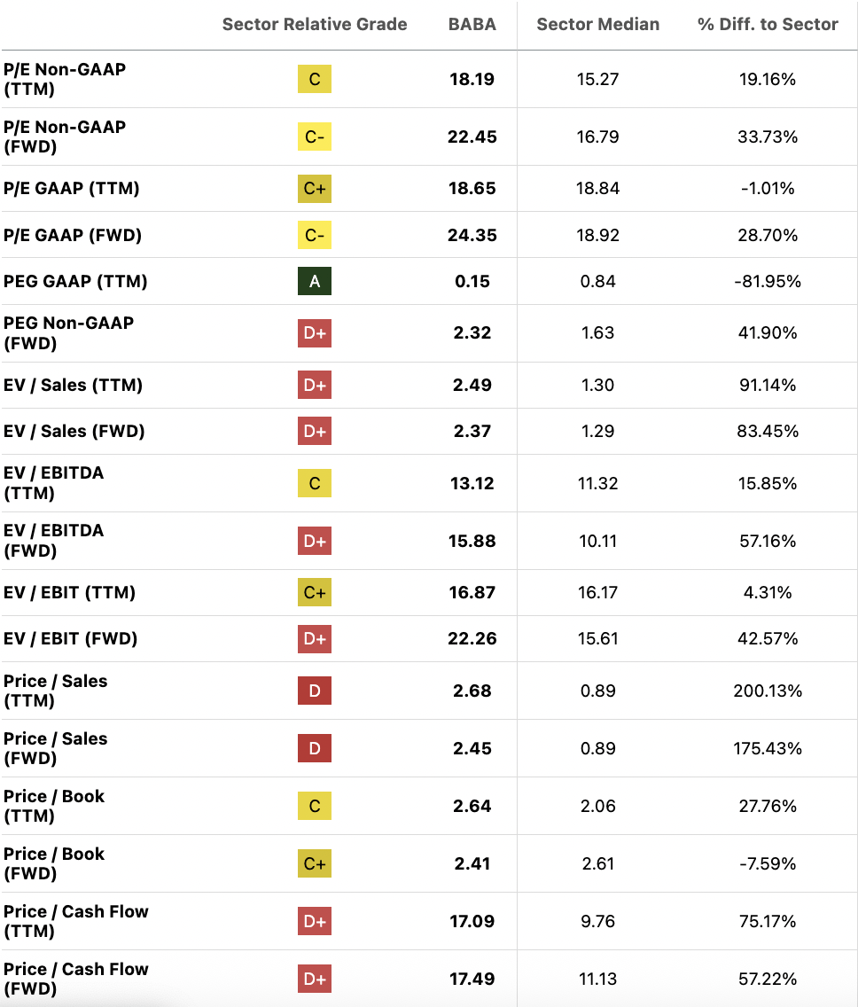Alibaba Earnings: High And Accelerating AI Growth Continues (Rating ...