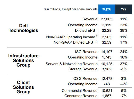 Dell: Only One Issue Keeps The Stock From Taking Off (Earnings Review ...
