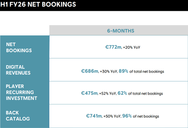 Ubisoft: Tencent’s €1.16 Billion Lifeline Erases Debt, But Turnaround ...
