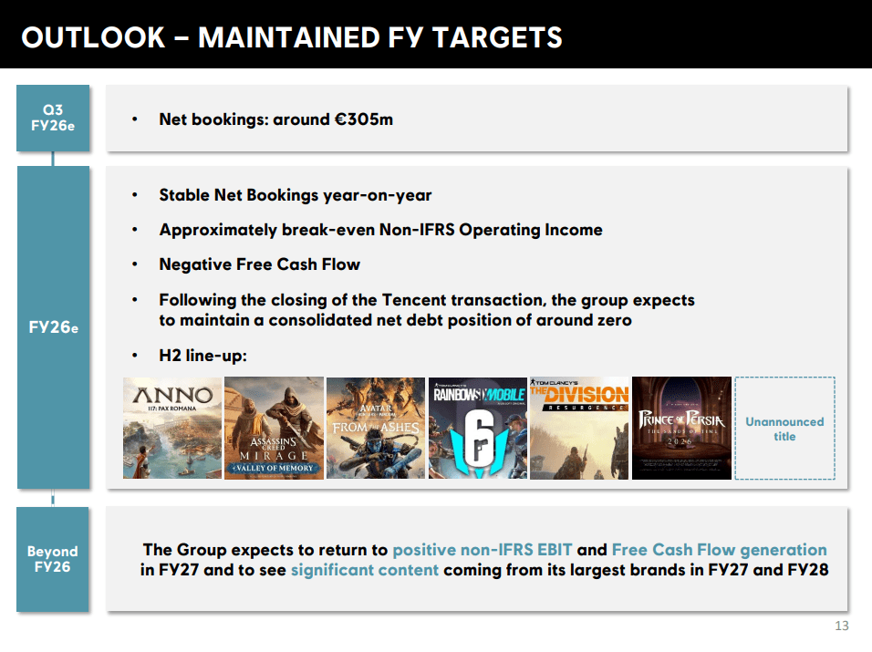 Ubisoft: Tencent’s €1.16 Billion Lifeline Erases Debt, But Turnaround ...