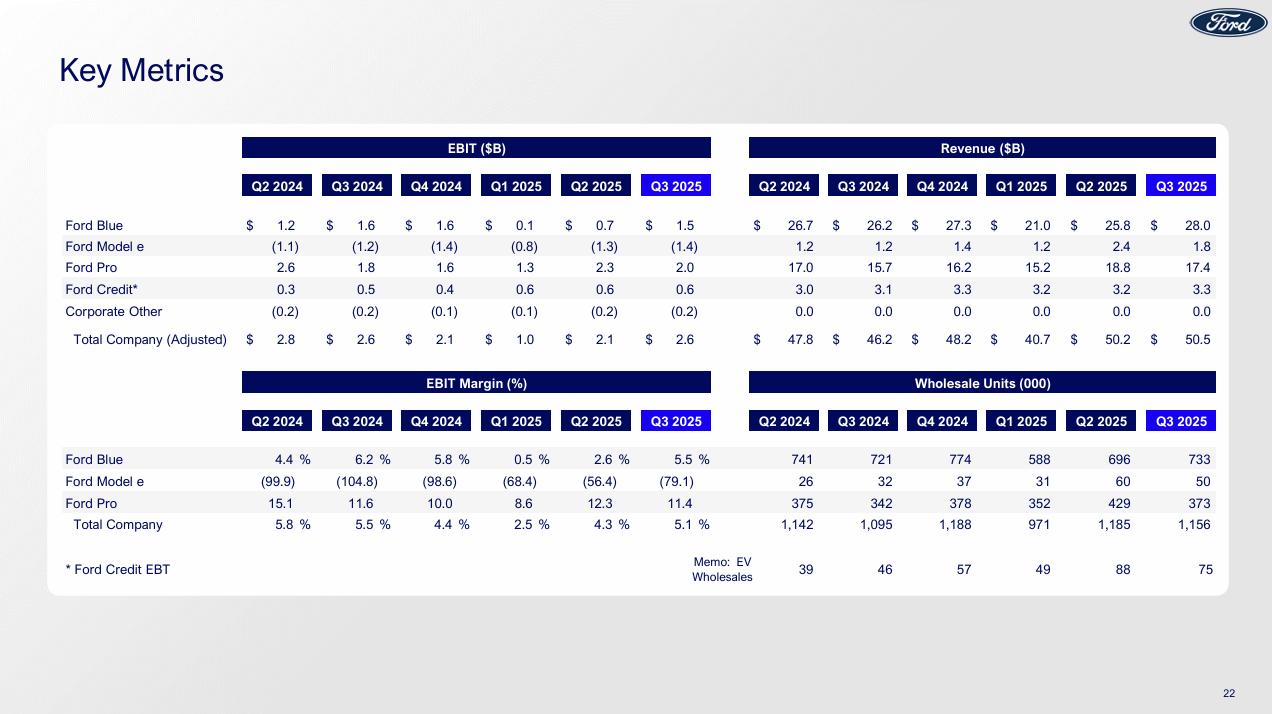 Ford Stock: Strong YTD Rally, But Future Returns Likely To Track The ...