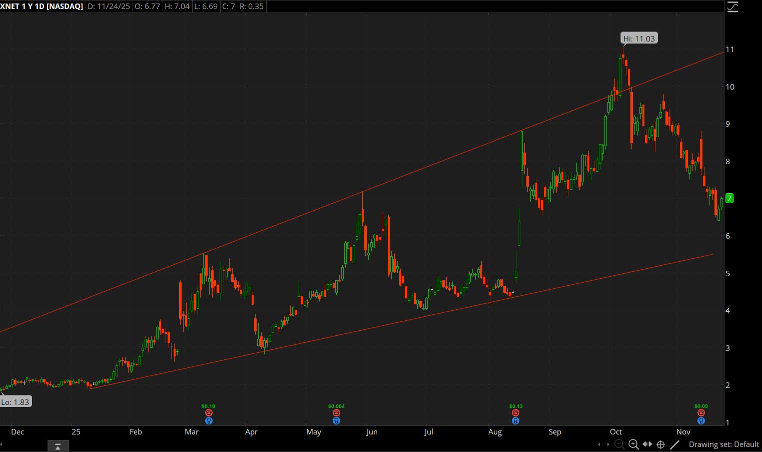 Xunlei Limited: Has More Than Enough To Get Back On Track (NASDAQ:XNET ...
