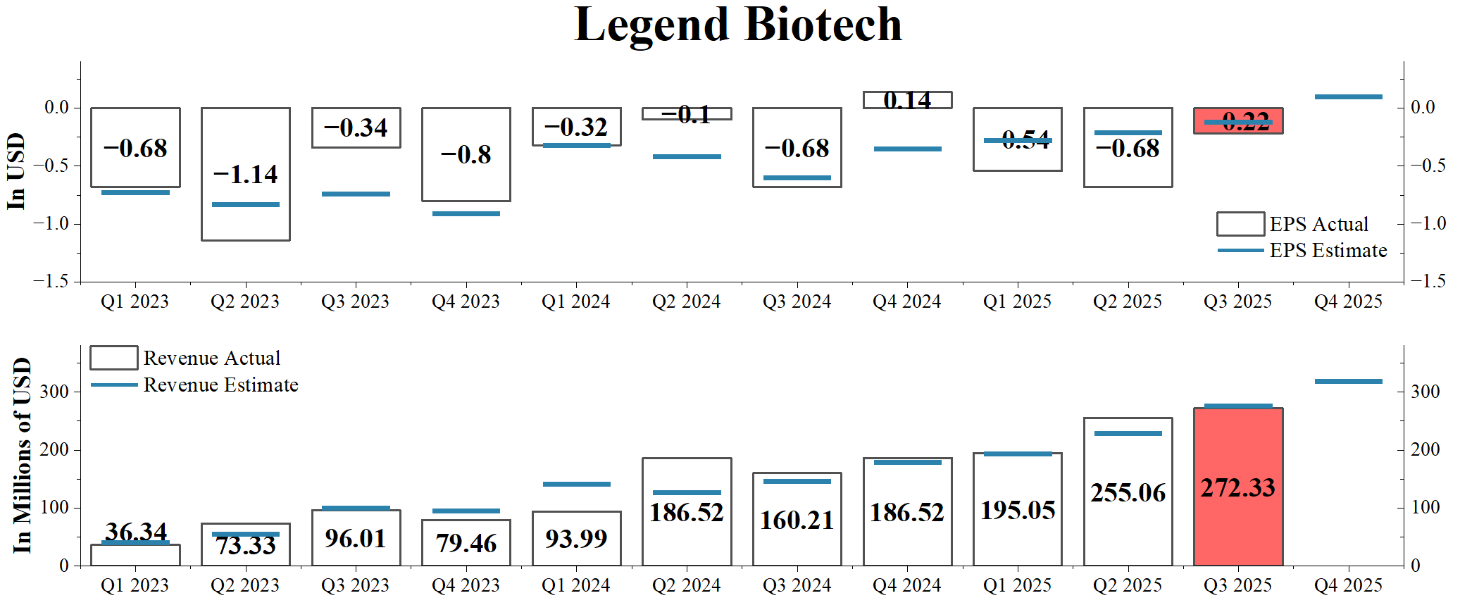 Legend Biotech: Is Carvykti Changing Cancer Treatment Forever? (NASDAQ ...