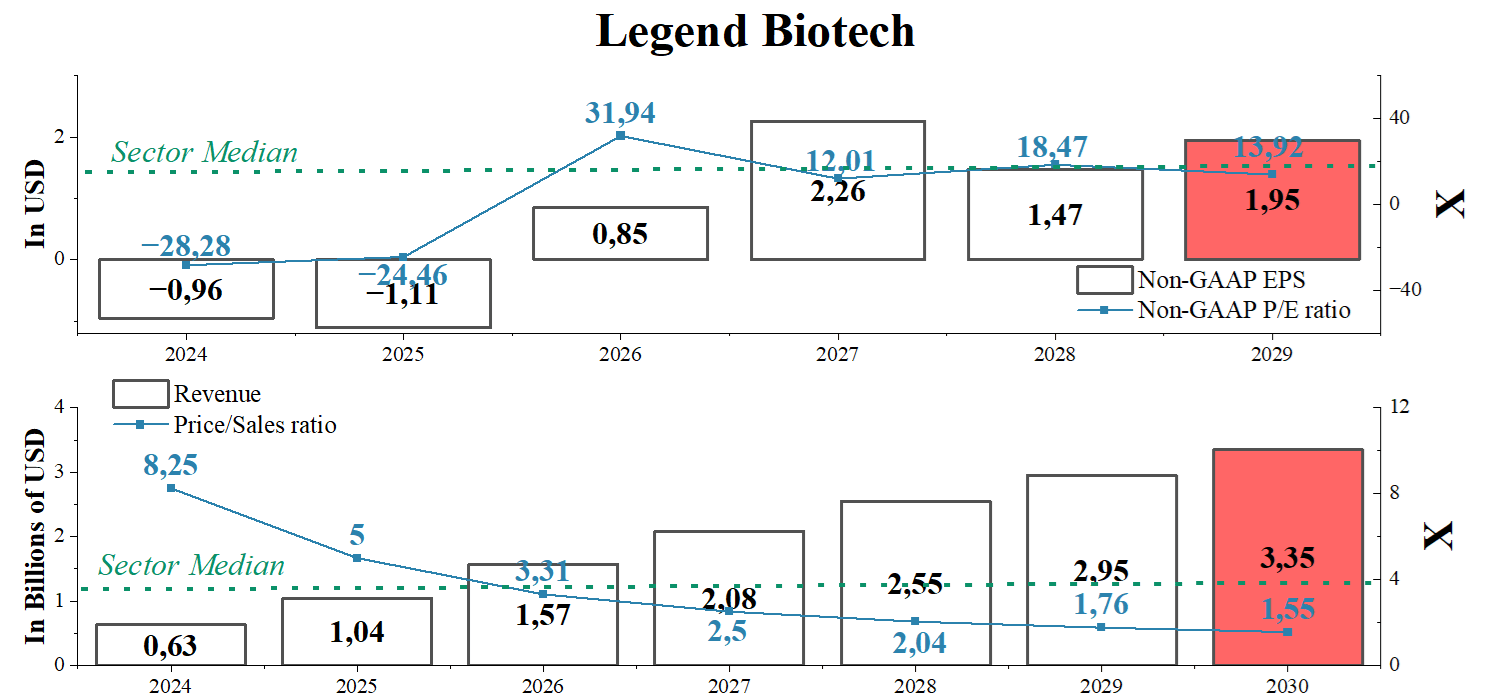 Legend Biotech: Is Carvykti Changing Cancer Treatment Forever? (NASDAQ ...