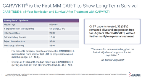 Legend Biotech: Is Carvykti Changing Cancer Treatment Forever? (NASDAQ ...