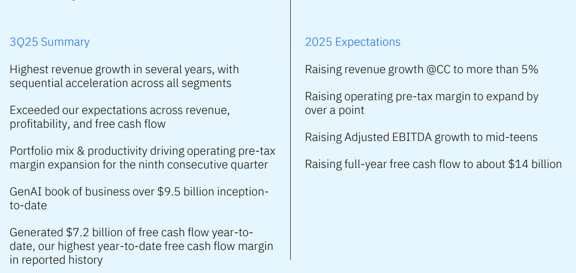 IBM: Legacy Giant Or AI Dark Horse? (NYSE:IBM) | Seeking Alpha