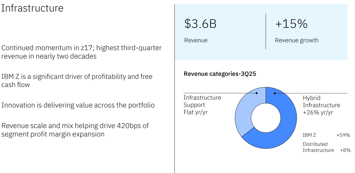 IBM: Legacy Giant Or AI Dark Horse? (NYSE:IBM) | Seeking Alpha