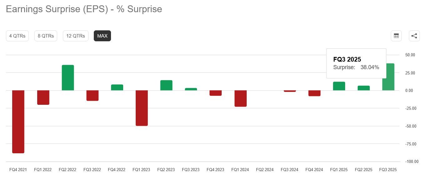 Incyte: This Profitable Biotech Trades Like A Melting Iceberg (NASDAQ:INCY) | Seeking Alpha
