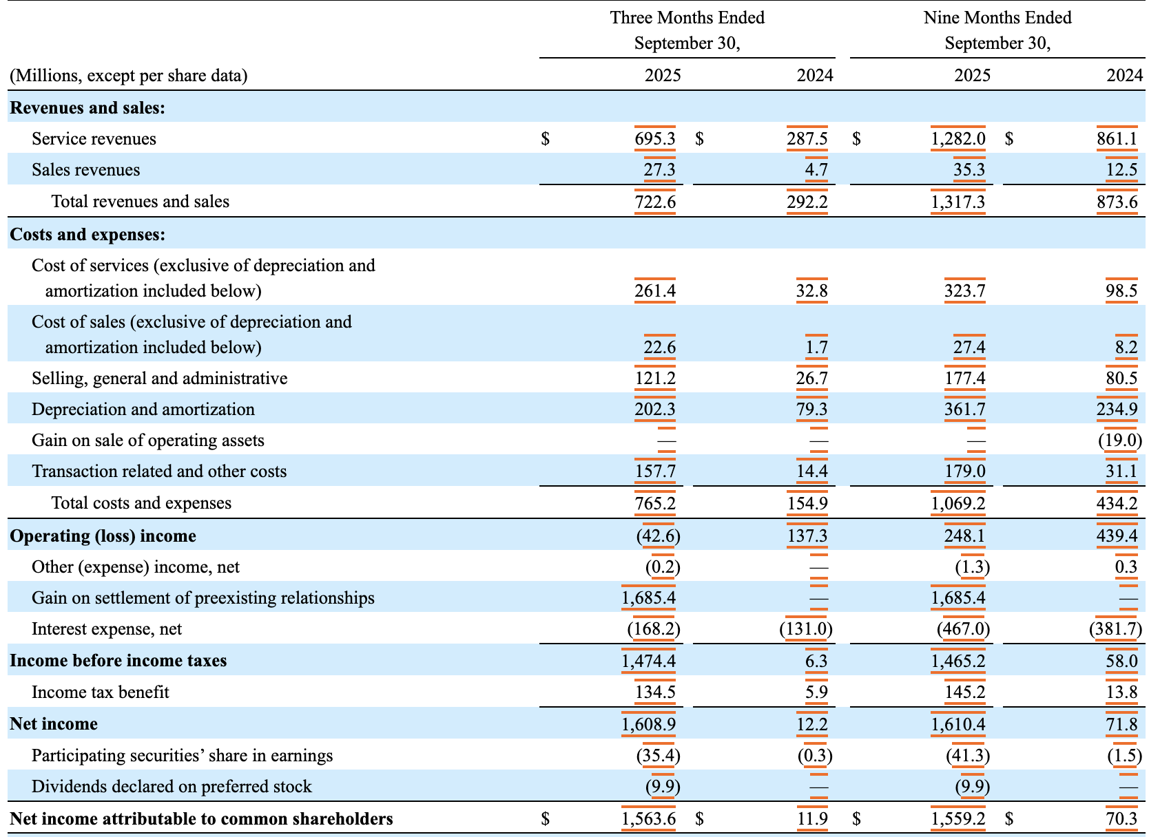 Uniti Group Remains One Of The Best Plays On AI (NASDAQ:UNIT) | Seeking ...
