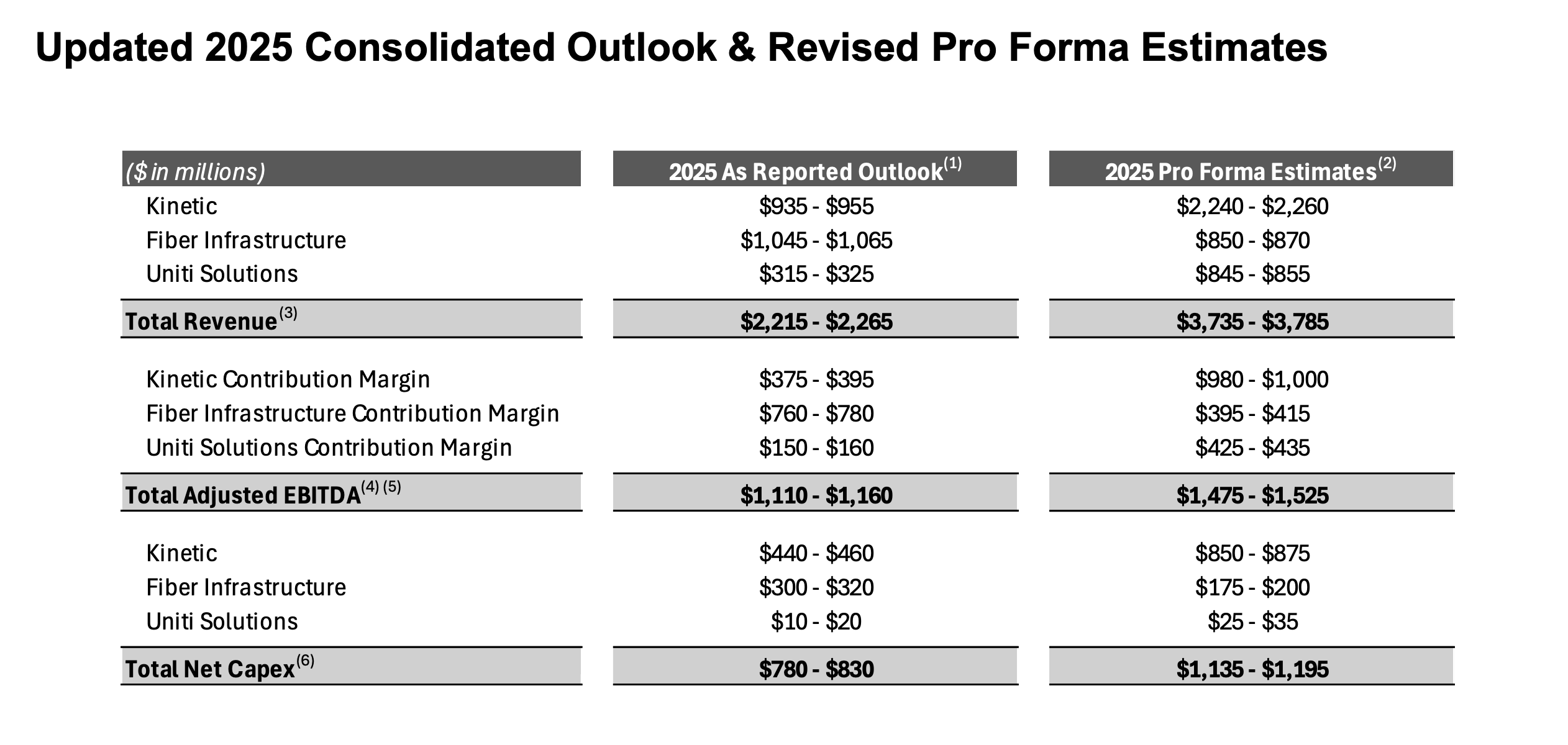 Uniti Group Remains One Of The Best Plays On AI (NASDAQ:UNIT) | Seeking ...