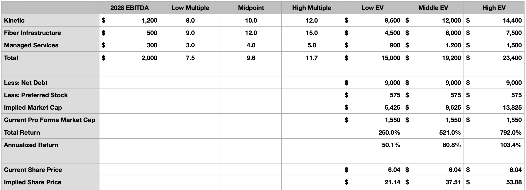 Uniti Group Remains One Of The Best Plays On AI (NASDAQ:UNIT) | Seeking ...