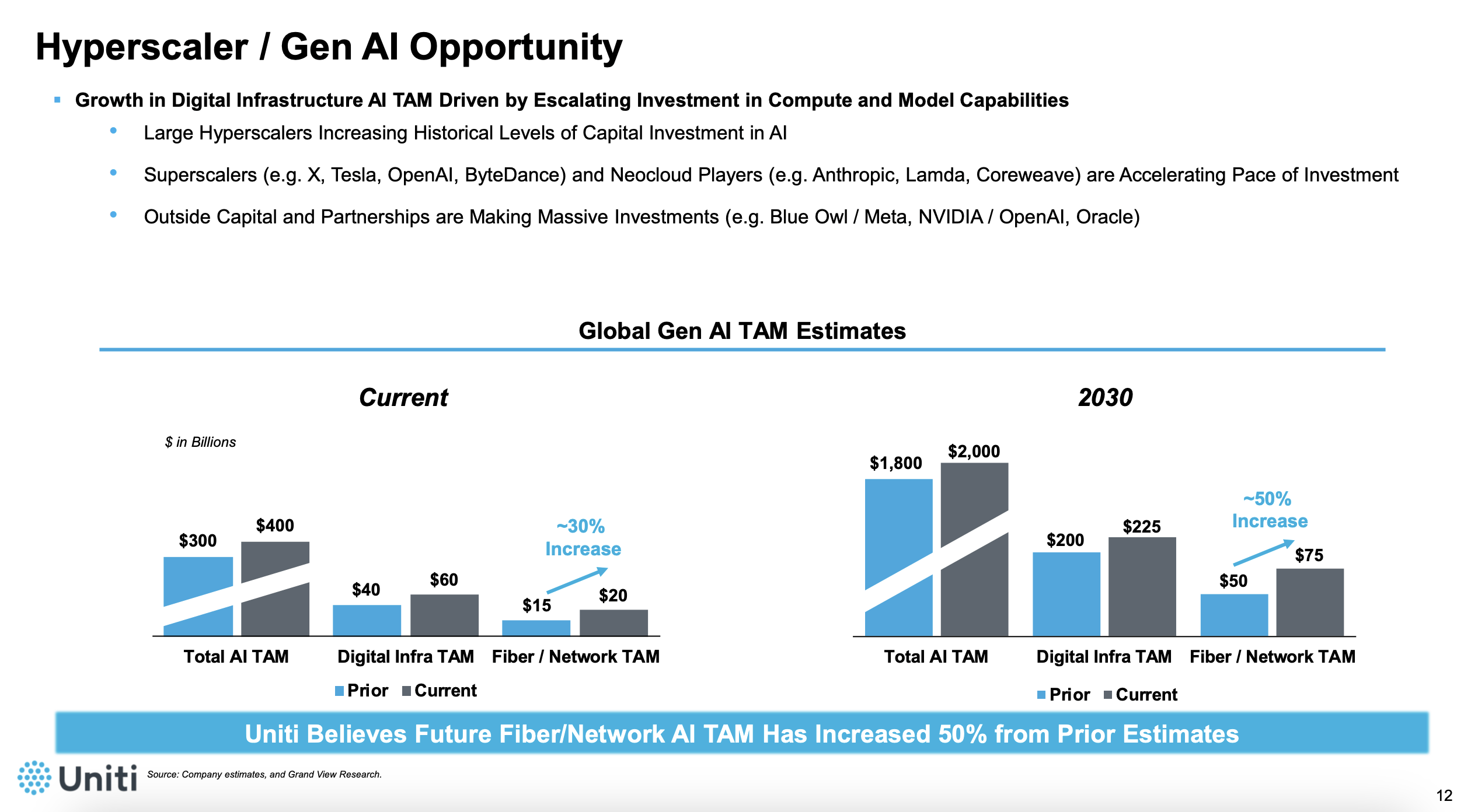 Uniti Group Remains One Of The Best Plays On AI (NASDAQ:UNIT) | Seeking ...