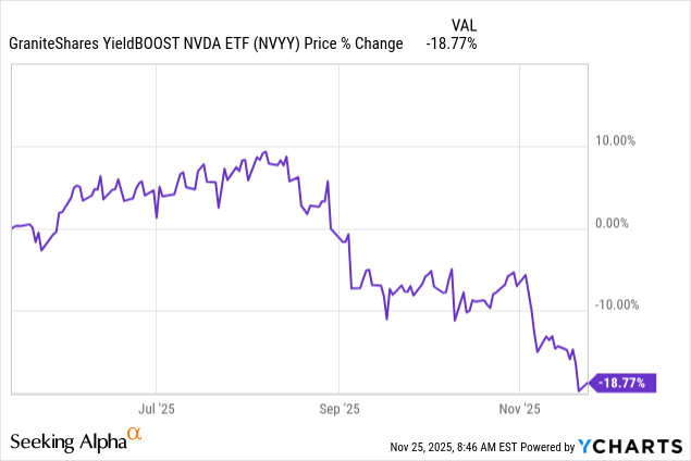 NVYY: Nvidia With A High Distribution And Great Structuring (NASDAQ ...