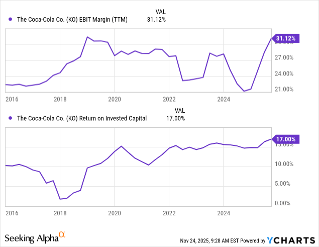Coca-Cola: The Stock's All-Time High Is Not A Reason To Sell (NYSE:KO ...